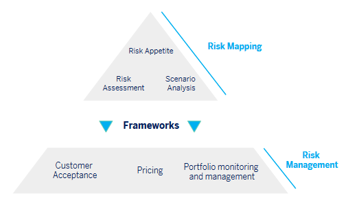 WEF-IBC and SASB Metrics - Accionistas e Inversiones en Bolsa ...
