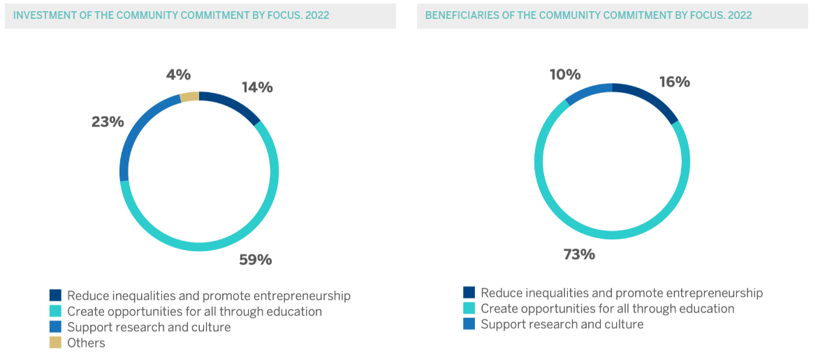 WEF-IBC and SASB Metrics - Accionistas e Inversiones en Bolsa ...